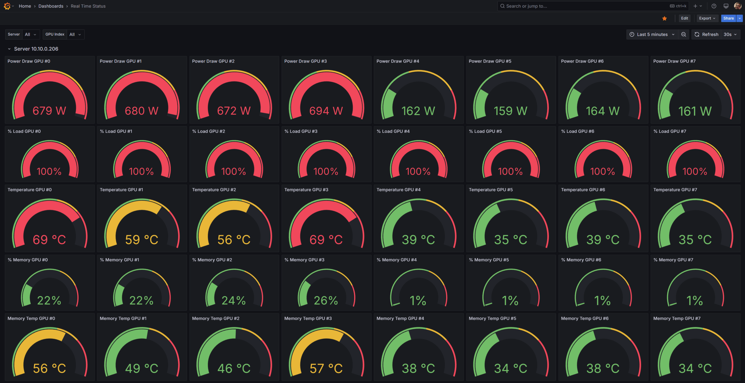 L'importanza del Monitoring in Tempo Reale per Sistemi AI ad Alte ...